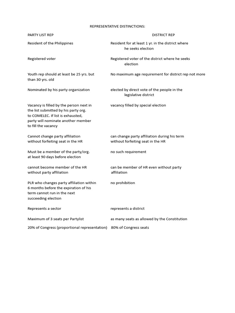 Philippine Party List Representation Guide | PDF | Government | Elections
