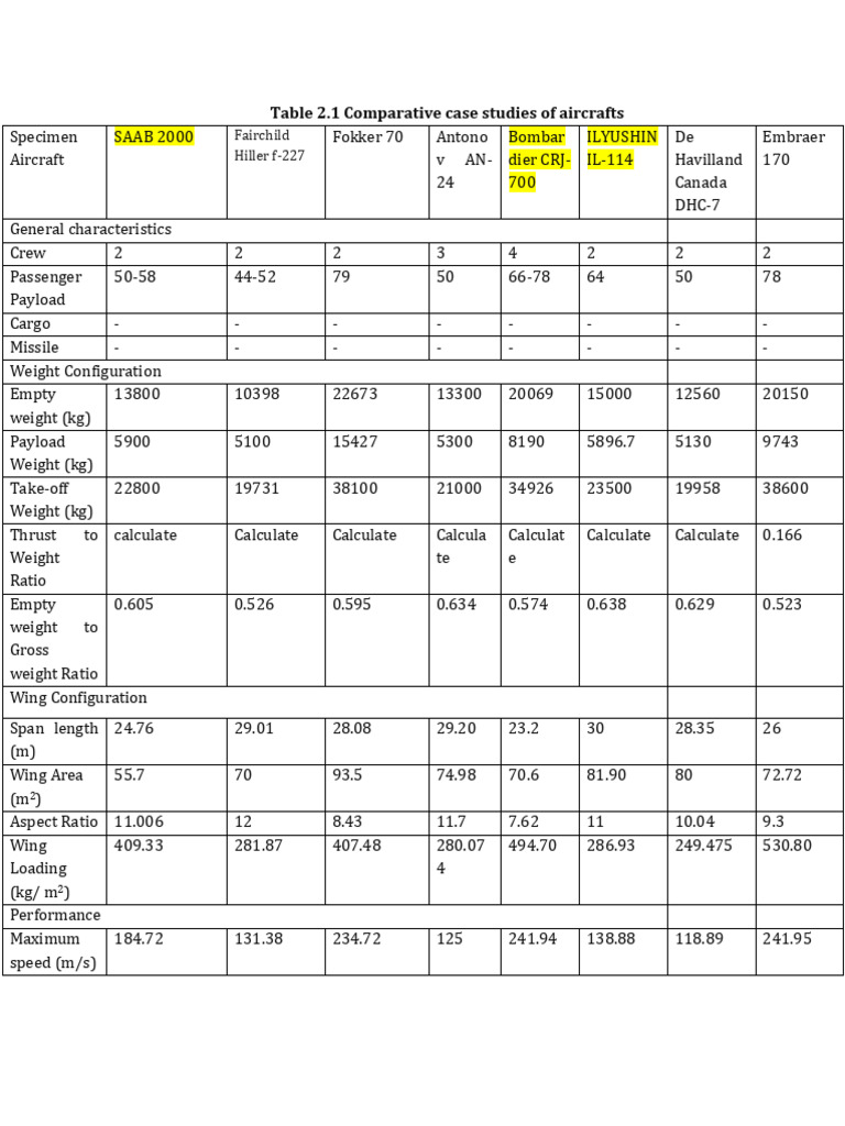 Comparative Analysis of Aircraft Models | PDF | Aviation | Aircraft