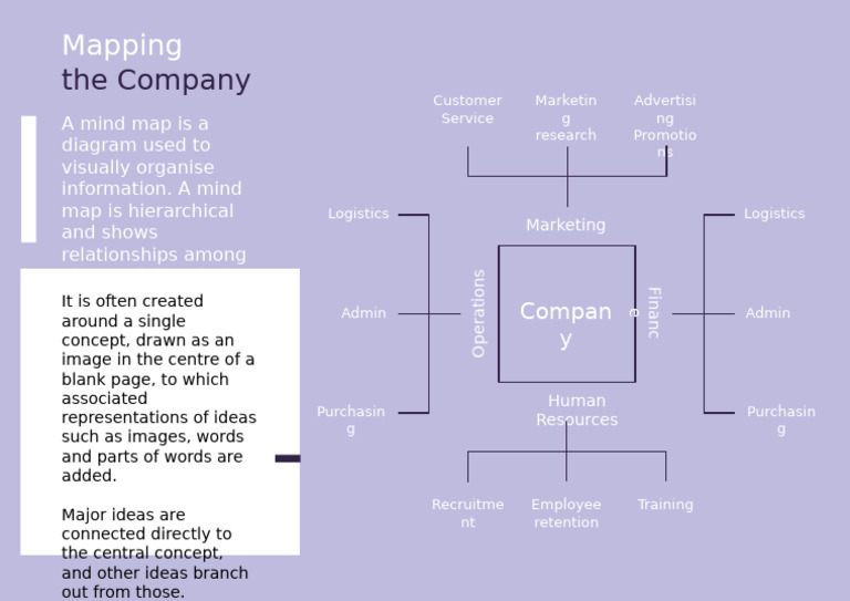 PMP Mind Map 2511 | PDF