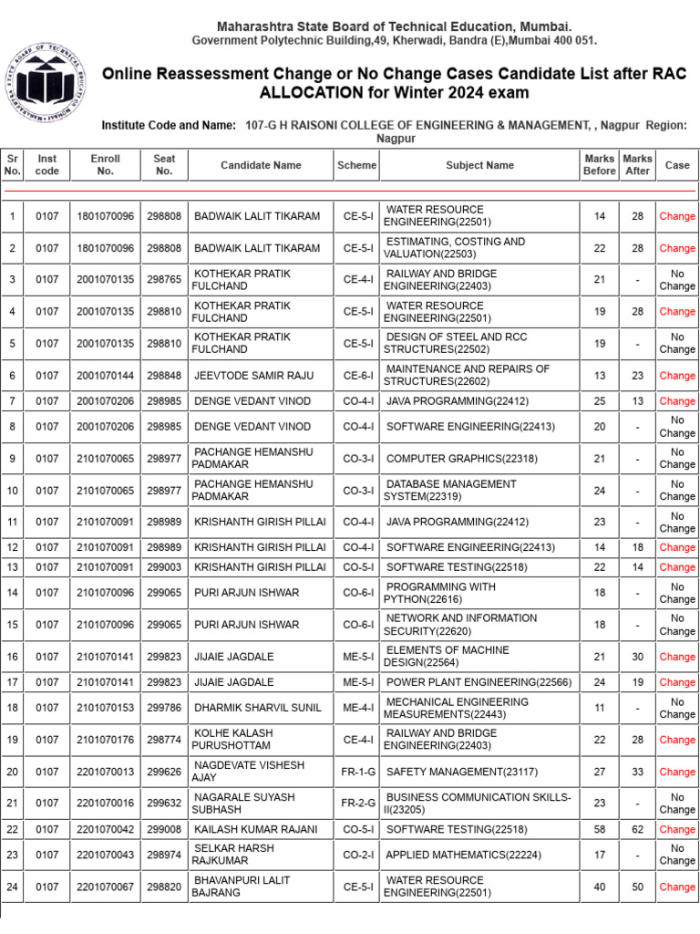 W-24 Reassessment Result | PDF | Engineering | Computing