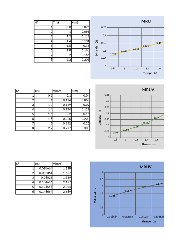 Prac. 2 Ecuaciones | PDF