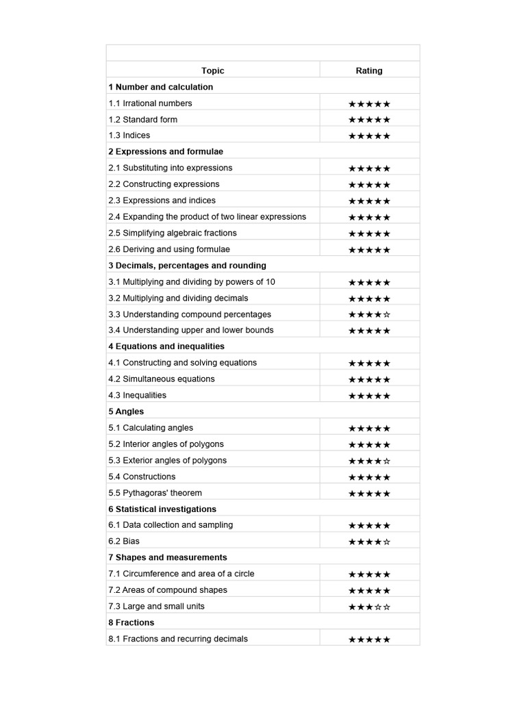 Math Rating Sheet - Chapter Names | PDF | Area | Equations