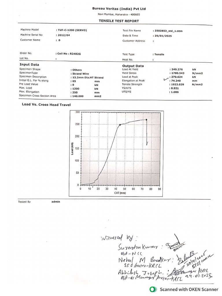 HT Strand Testing. | PDF