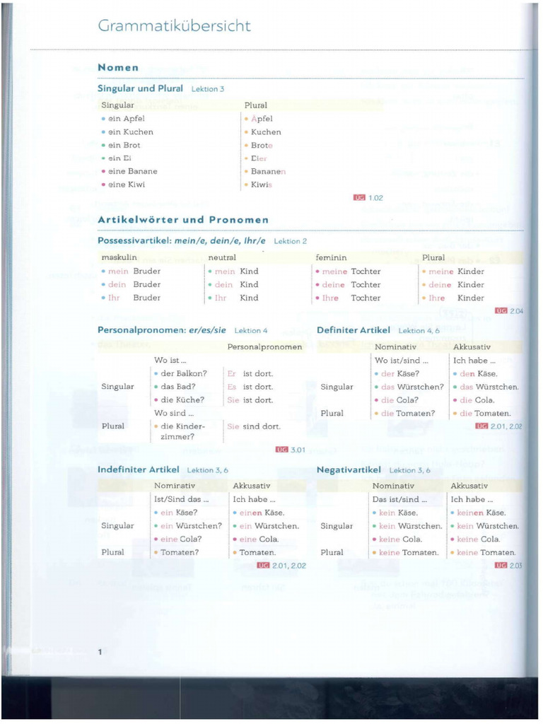 Schritte International Neu A1 1 Grammatik Pdf
