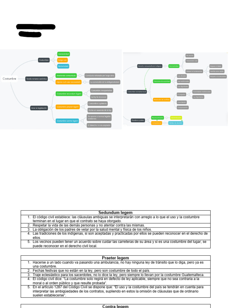 Cuadro Sinoptico | PDF