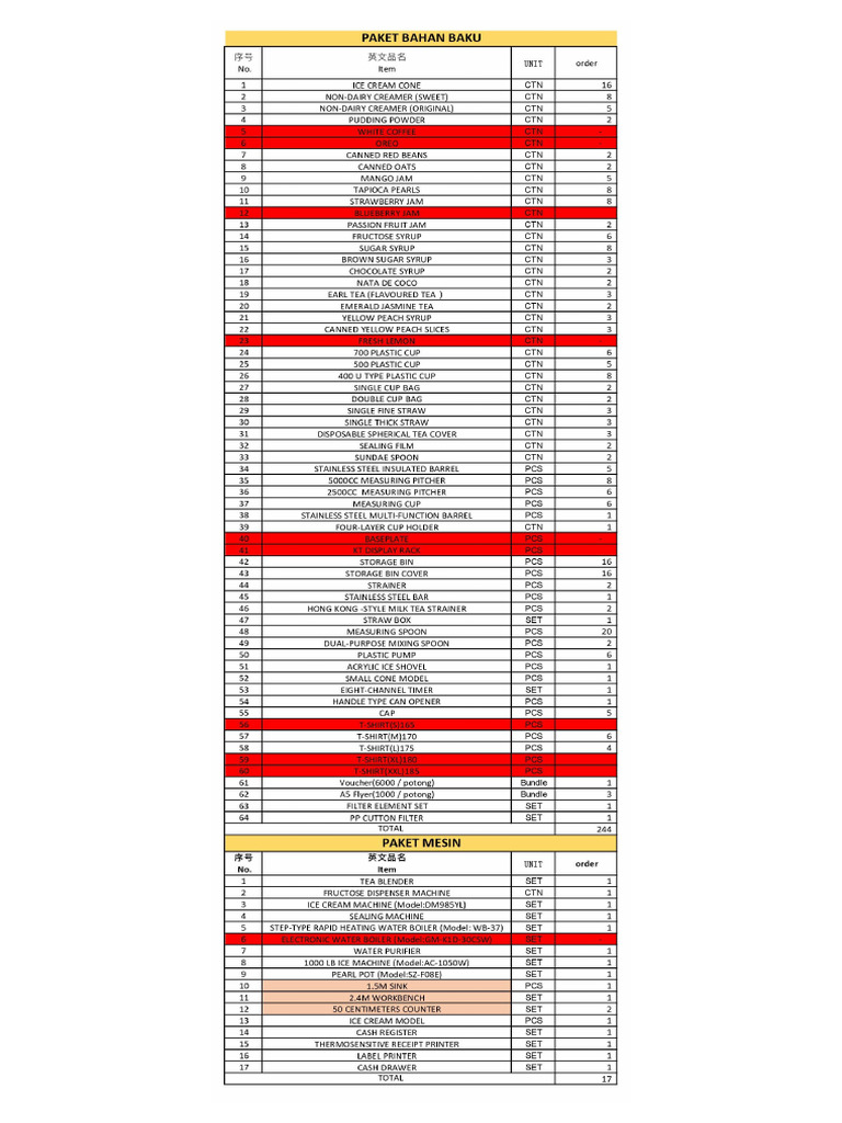 List Bahan Baku Dan Mesin | PDF
