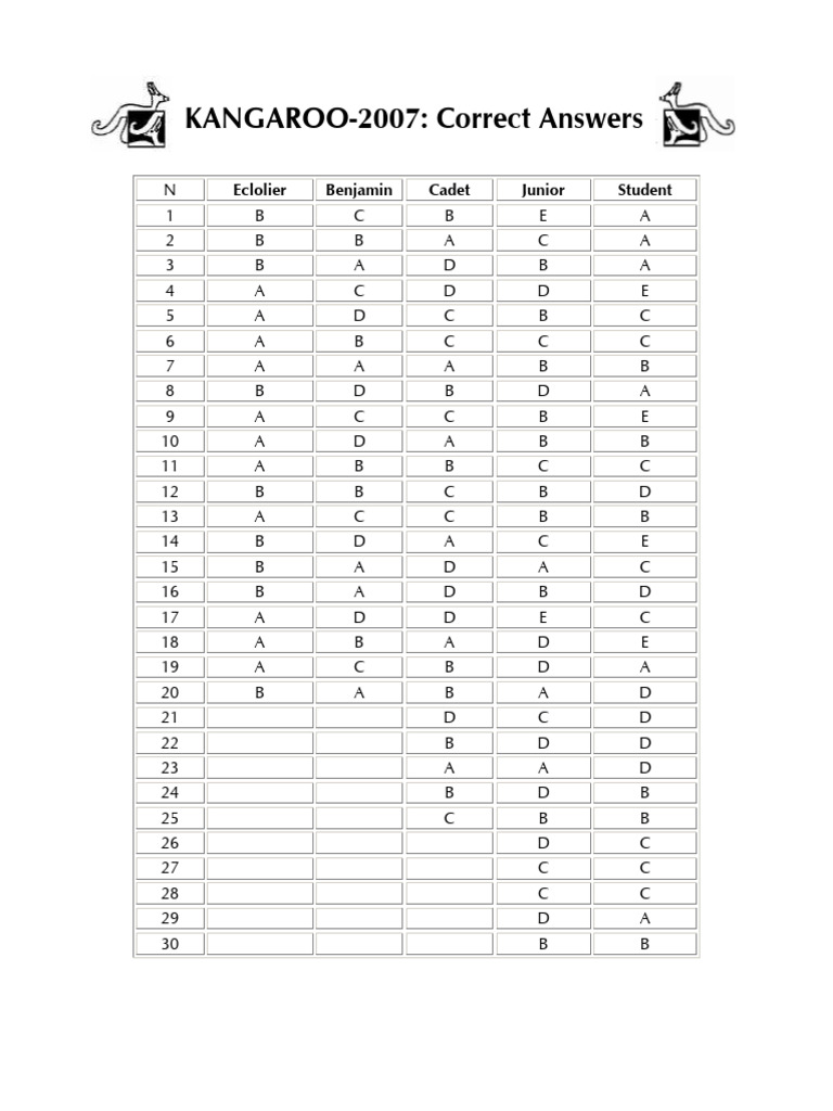IKMC Answer Key 2007 | PDF