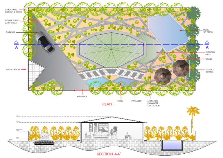 Landscape Design Plan Overview | PDF