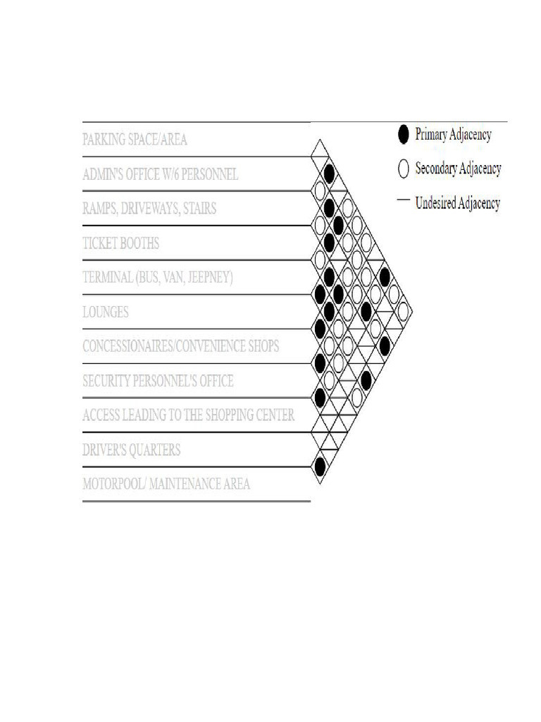 Matrix Diagram | PDF