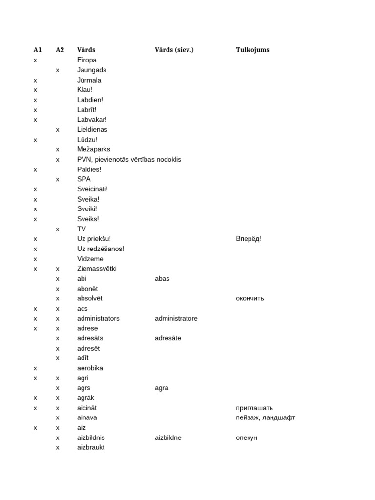 Laipa A1 A2 Vardi | PDF