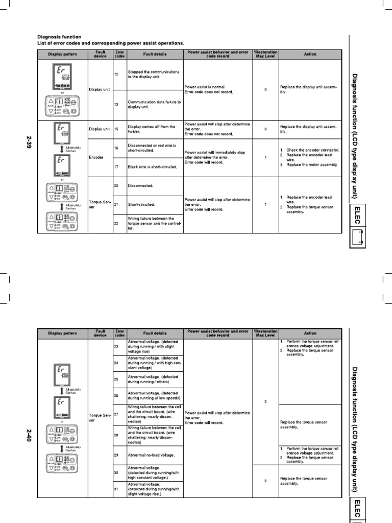 Error Codes Yamaha X94_EN | PDF