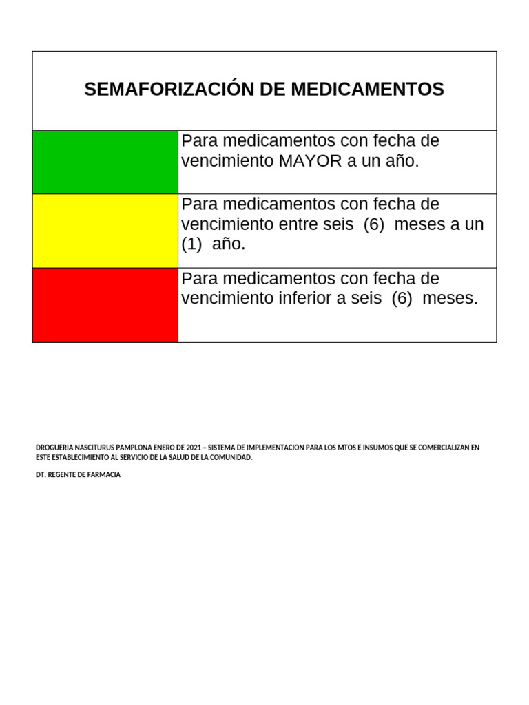 Semaforización de Medicamentos | PDF