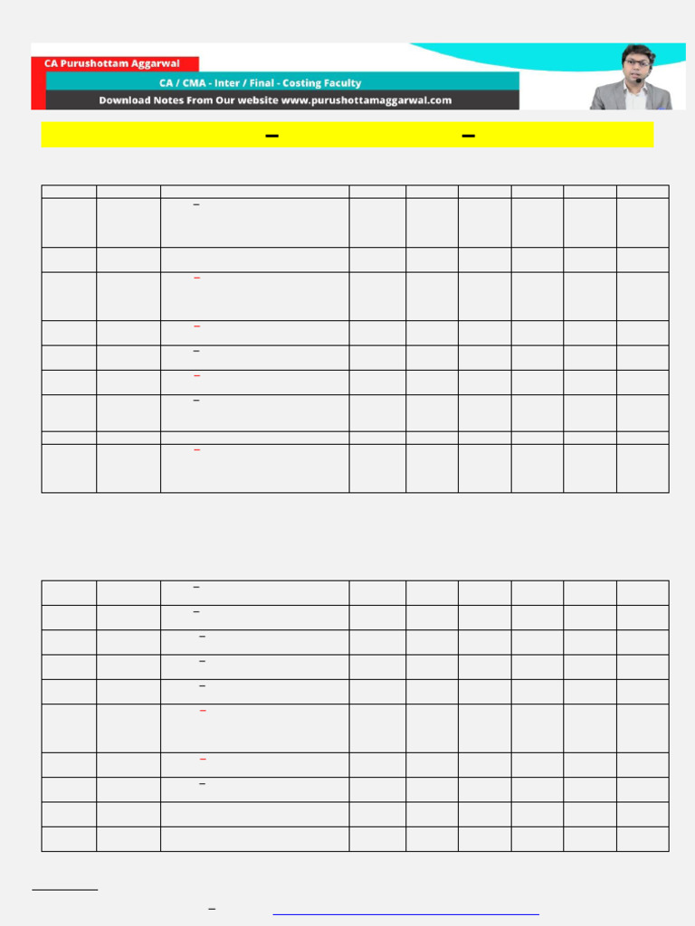 CA Inter Top 5 Chapters Cover 60 Marks in Nov 2022 - ABC Analysis | PDF | Business | Corporate ...