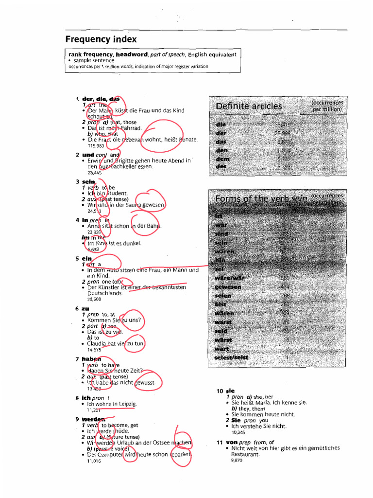 A Frequency Dictionary of German - Core Vocabulary For Learners ...
