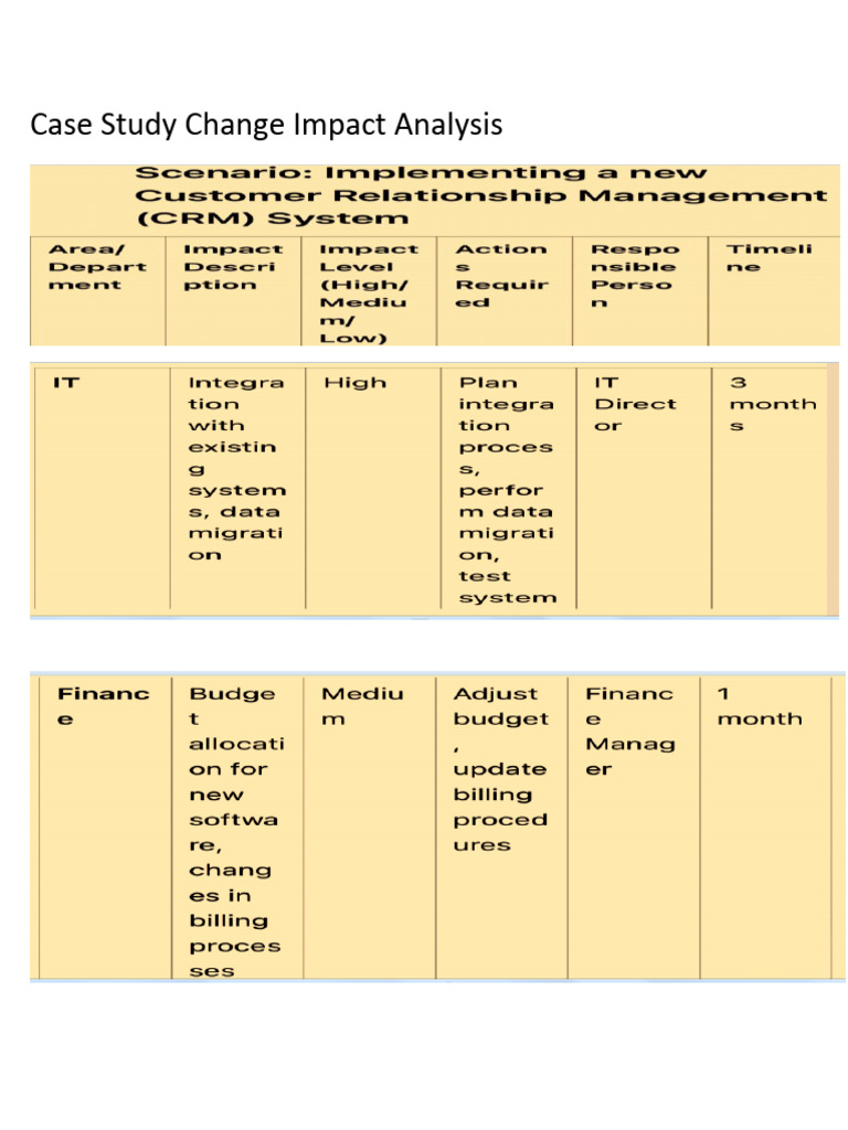 Case Study Change Impact Analysis | PDF