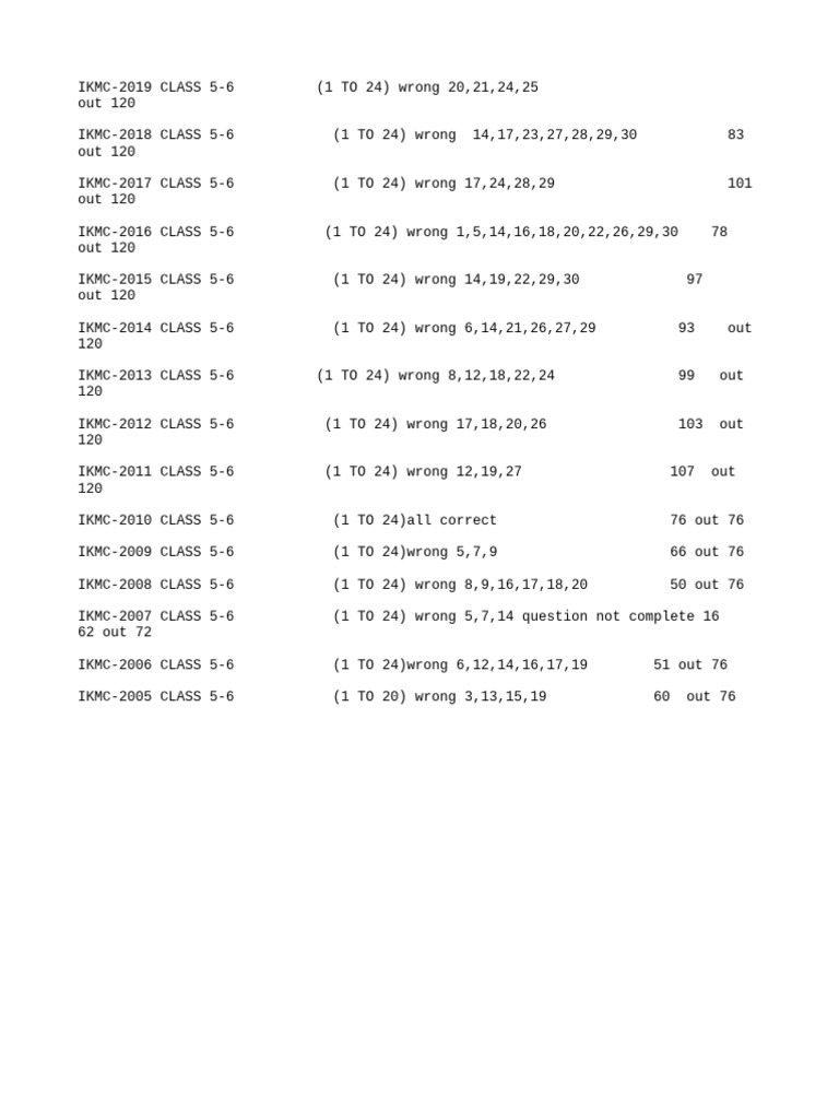 Ikmc-Papers Solved Class 5-6 | PDF