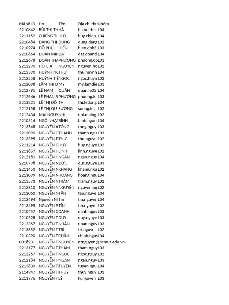 DSSV PTTP 08.01.2025 | PDF