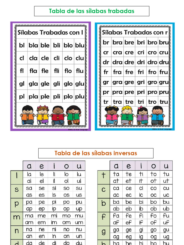 Tablas de Sílabas Inversas y Trabadas 1 | PDF