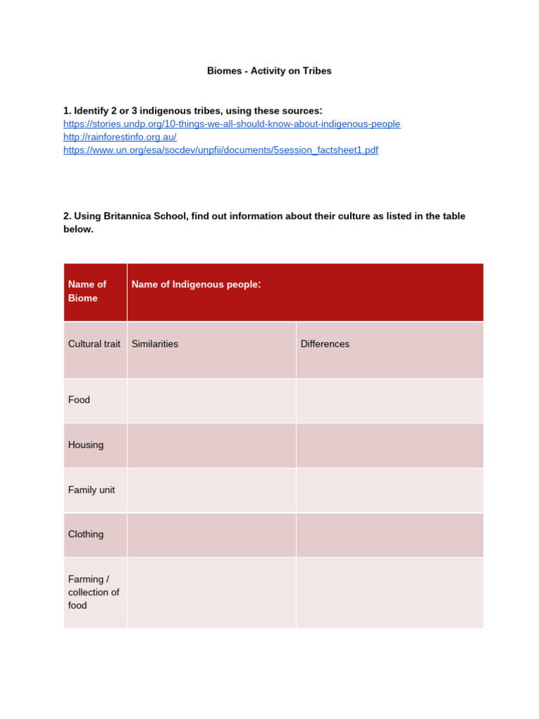 Indigenous Tribes and Biomes Activity | PDF