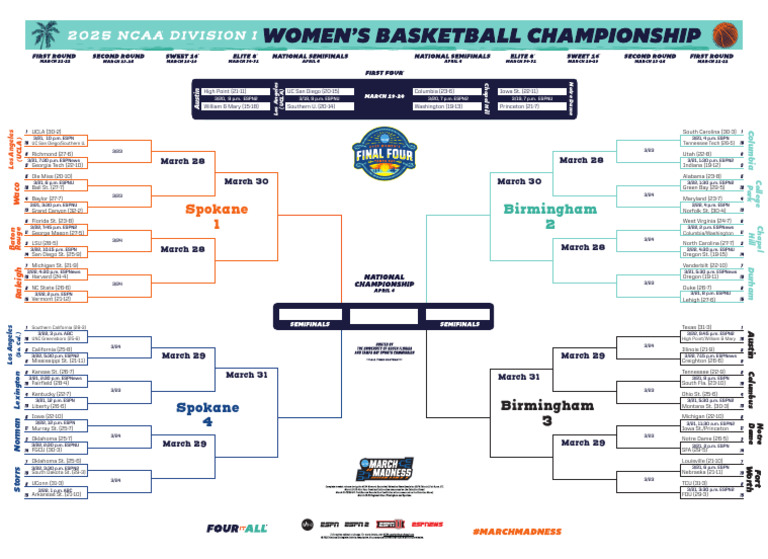 2025 March Madness Bracket (women's) | PDF | Ncaa Division I Fbs ...