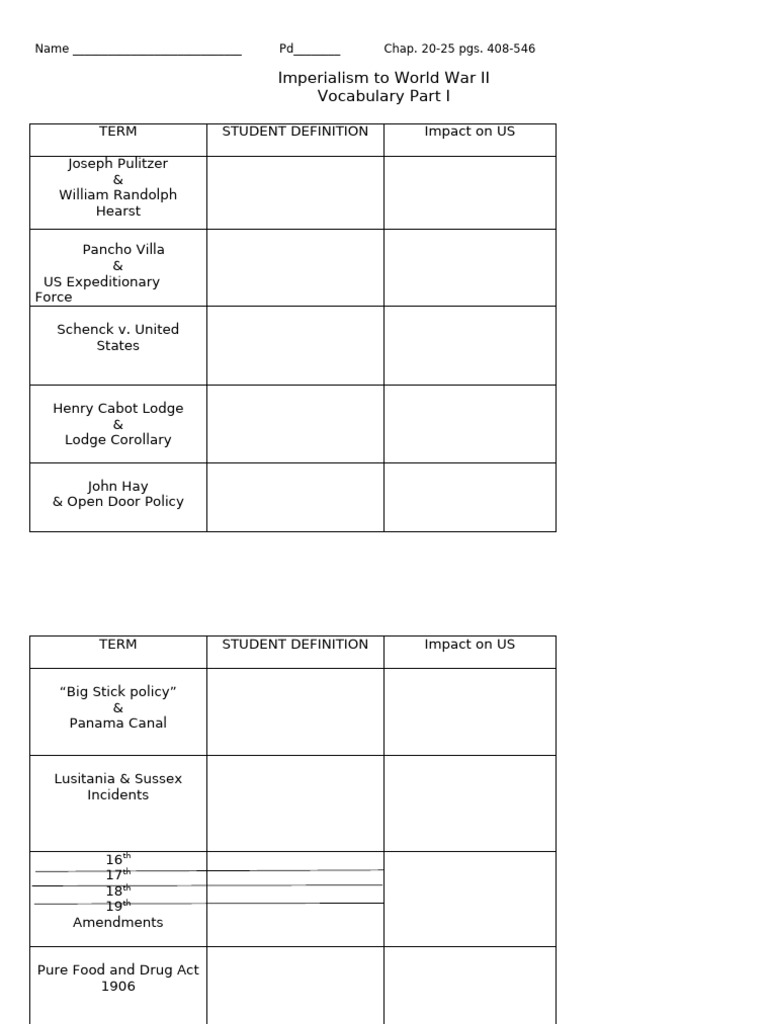 Imperialism WW2 Vocabulary Chart PT 1 | PDF