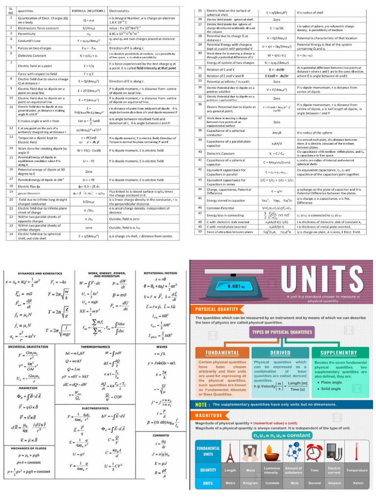 Physics Flash Cards - Colourful - Chapterwise - Converted (1) | PDF