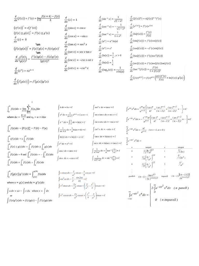 CheatSheet_Derivades_Integrals | PDF