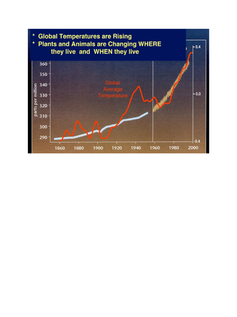 Graph | PDF