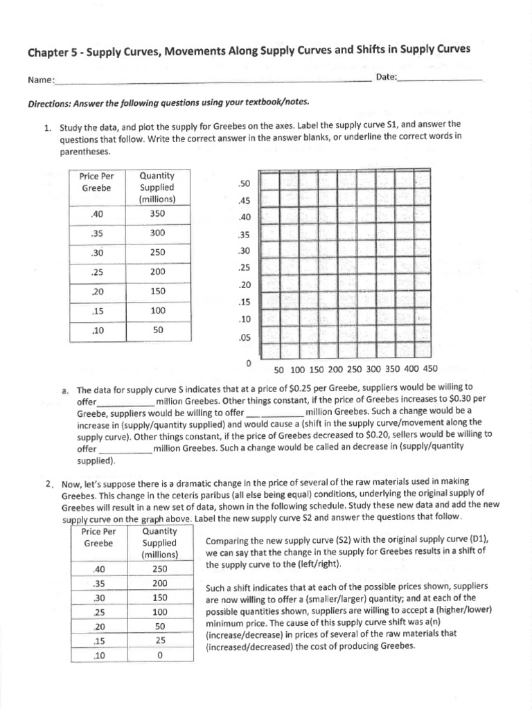 Supply Curves, Movements Along and Shifts PG 1 | PDF