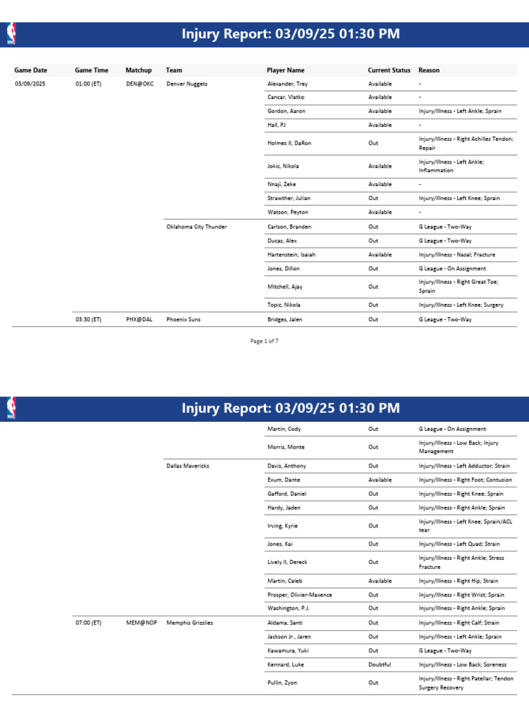 NBA Injury Report - March 9, 2025 | PDF | Basketball Teams | Sports