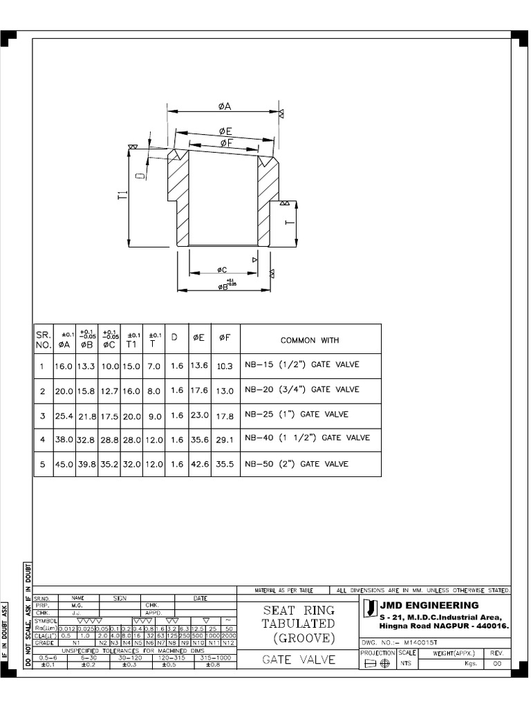 Groove Seatring Tabulated | PDF