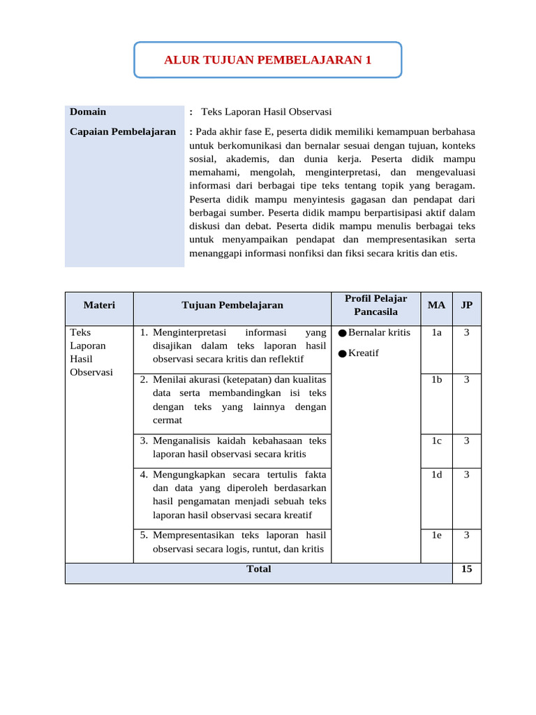 ATP DAN MODUL AJAR BAB 1 BAHASA INDONESIA SMK KELAS X | PDF