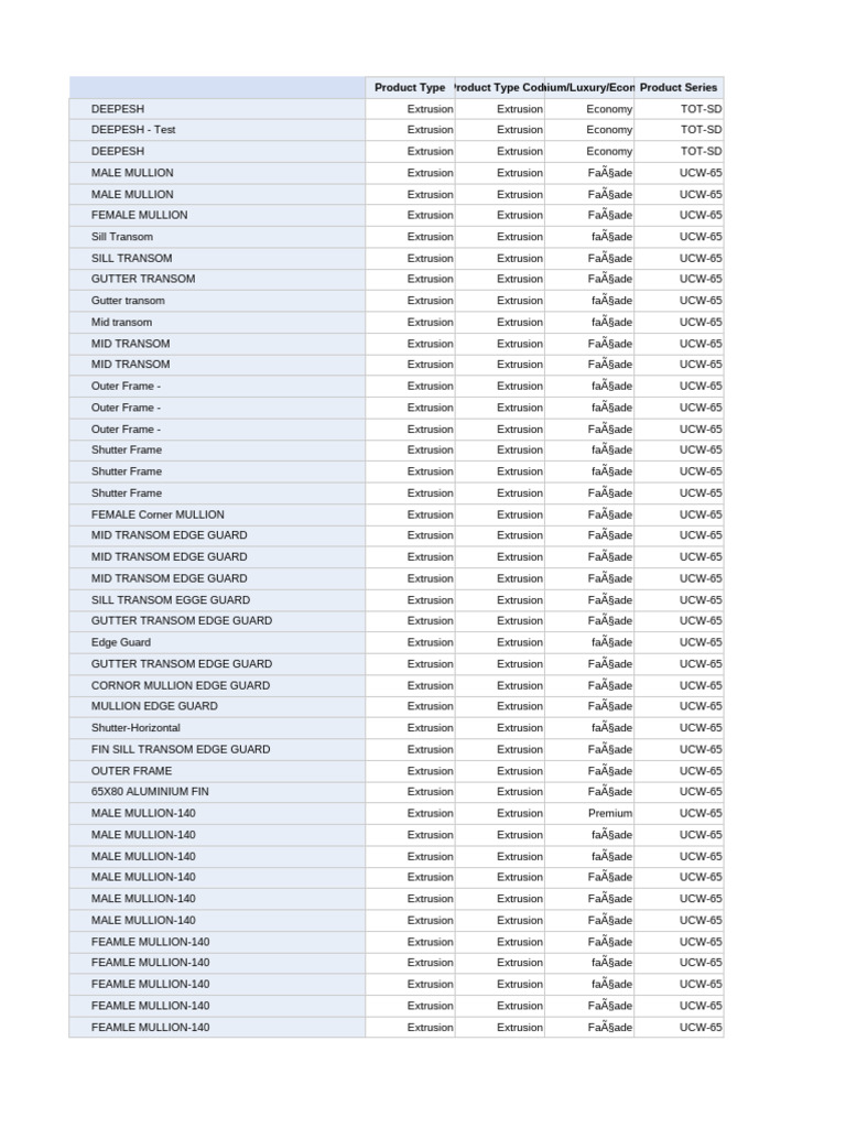 Imp Product Data | PDF | Industrial Processes