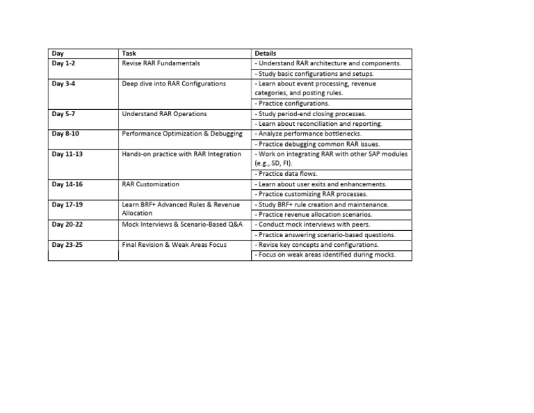 Rar Daywise Study Plan | PDF