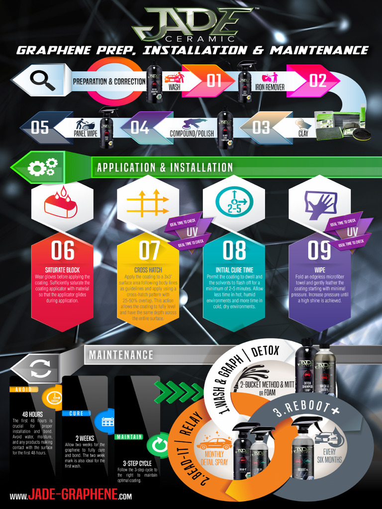 Jade Ceramic Flow Chart - 8.5x14 Legal | PDF