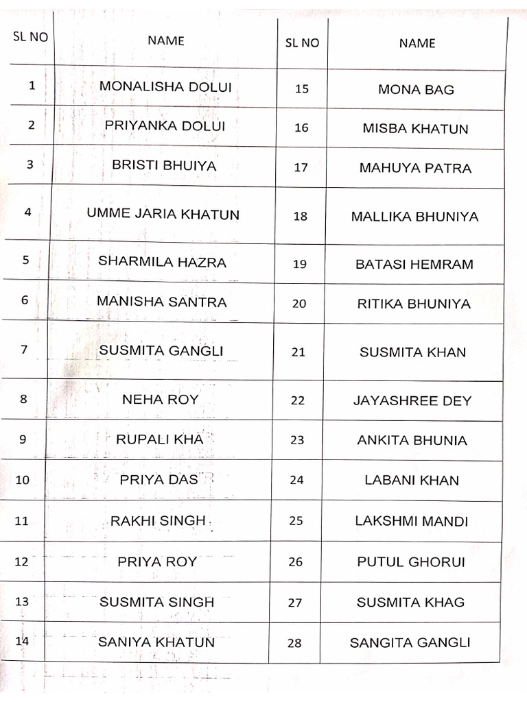 Class Ix Girls | PDF