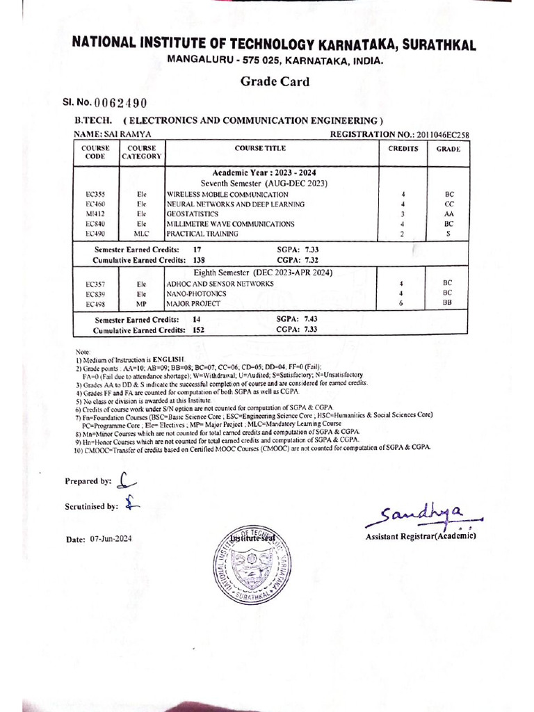 SAI RAMYA_FINAL YEAR MARKSHEET (1) | PDF