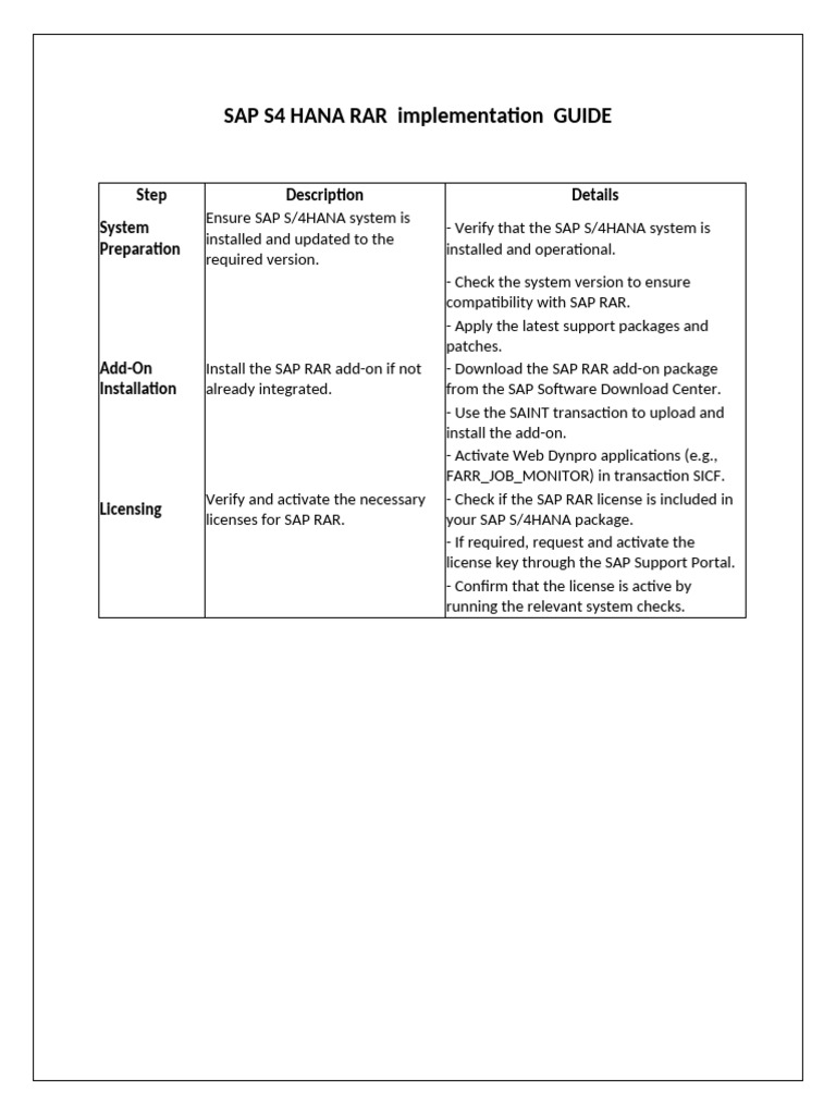 SAP S/4HANA RAR Implementation Guide | PDF | Information Technology ...