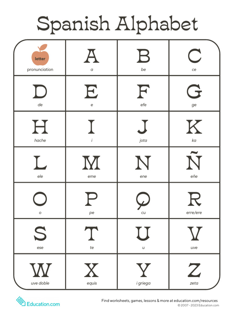Spanish Alphabet and Pronunciation Guide | PDF
