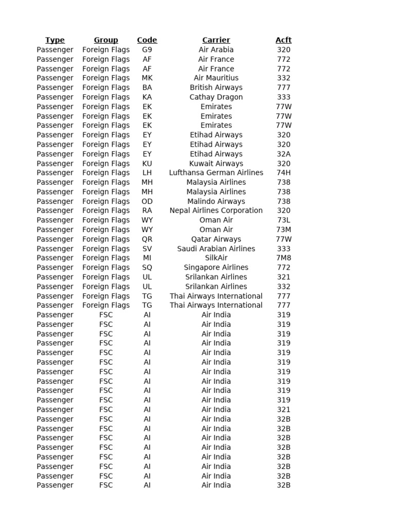 BLR Design Day Flight Schedule | PDF | Aviation | Jet Aircraft