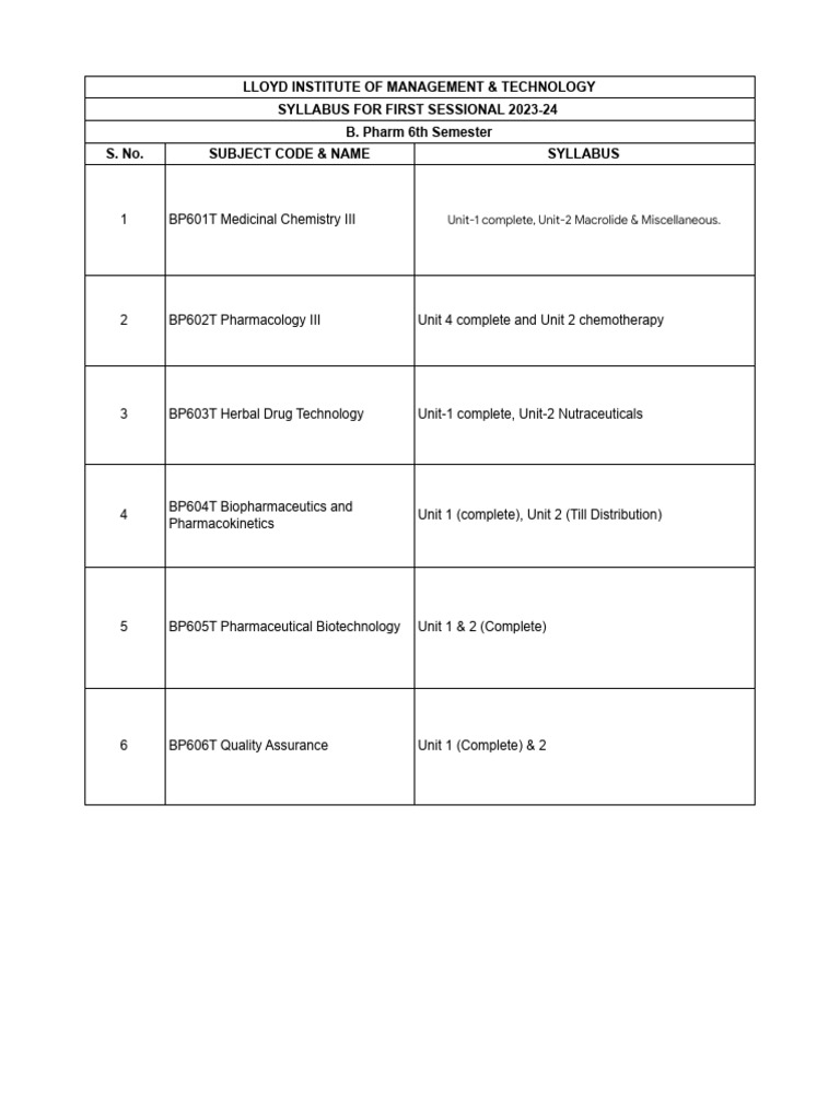 1st Sessional Syllabus 6th Sem 23-24 | PDF