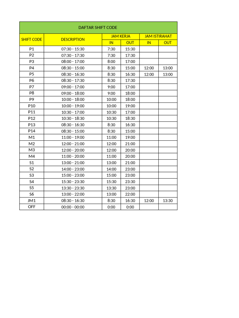 DAFTAR SHIFT CODE ABSENSI | PDF