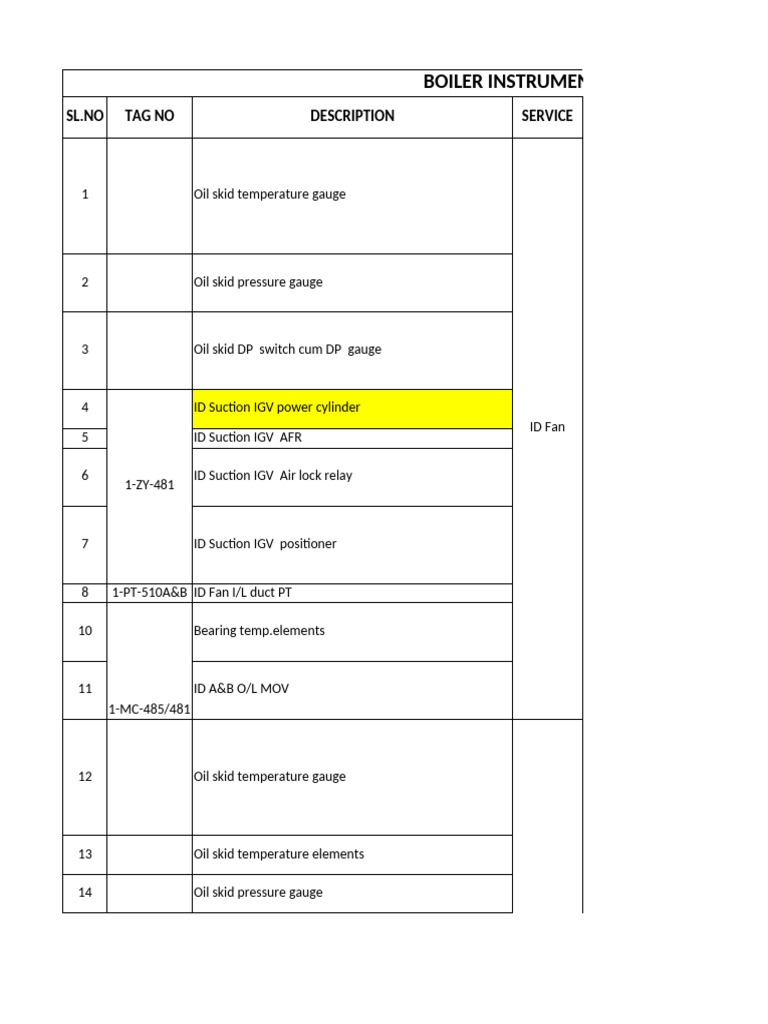 Control Valve Spares | PDF | Valve | Boiler