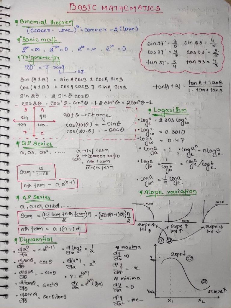 Basic Mathematics for Physics Quick Revision Sheets | PDF