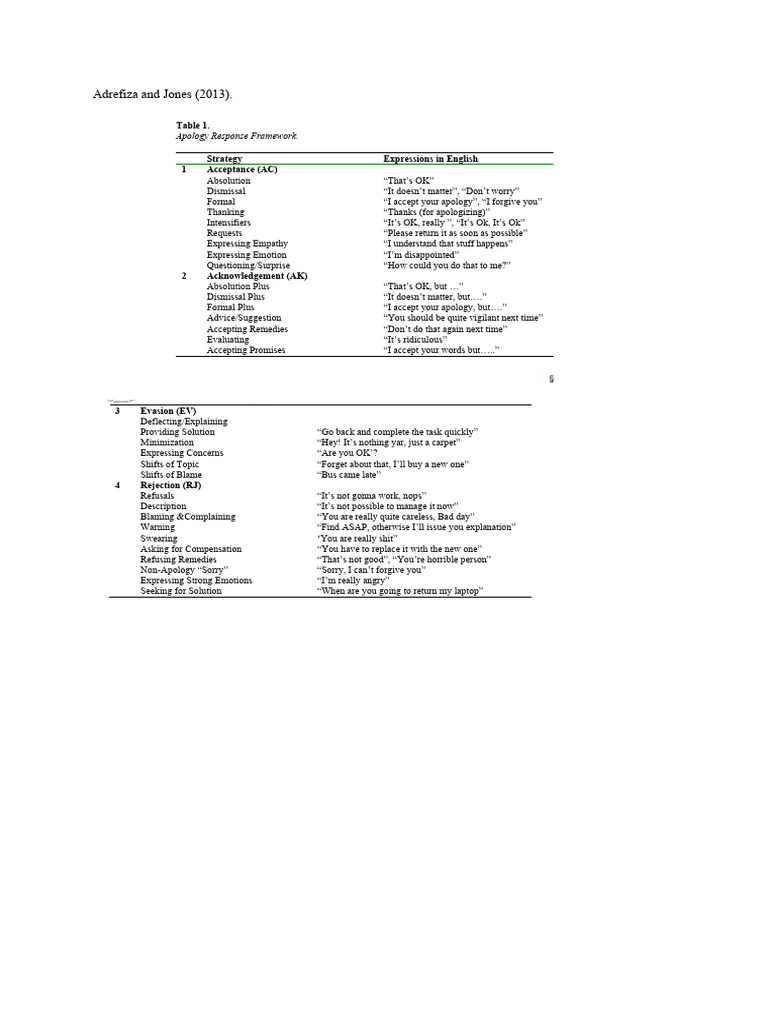 DCT Frame Works | PDF | Semantics | Human Communication