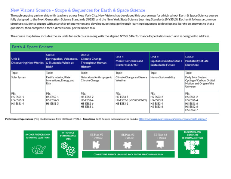 Course Map - HS Earth & Space Science Course Designed to NGSS_NYSSLS ...