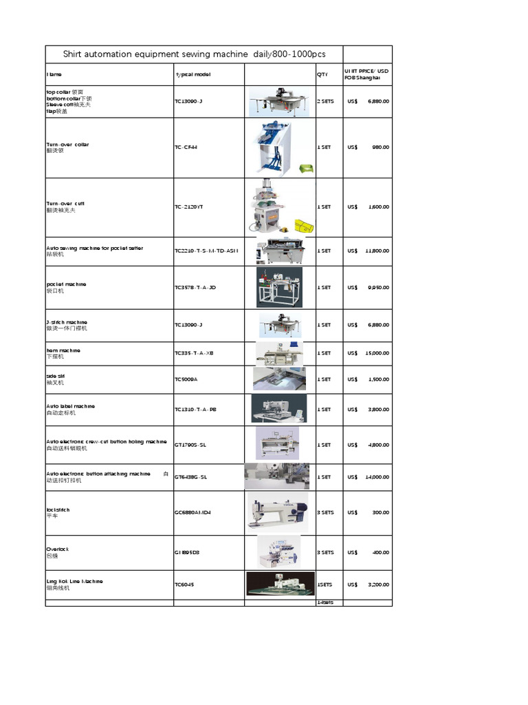 Shirt Automation Equipment Sewing Machine | PDF