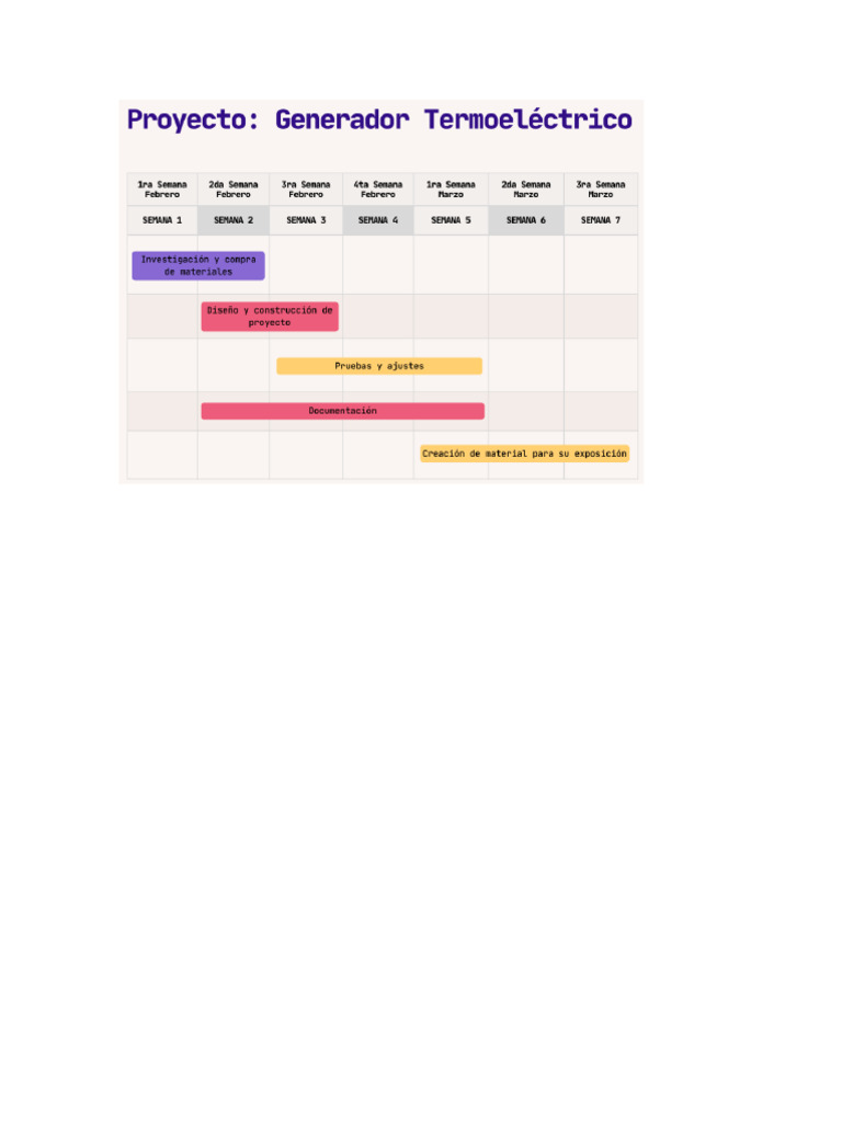 Diagrama de Grantt Equipo 2 | PDF