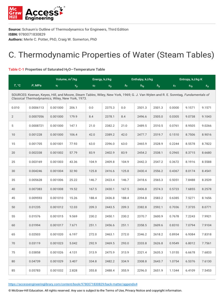 Thermodynamic Properties of Water Steam Tables | PDF | All Rights Reserved | Enthalpy