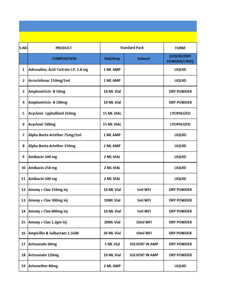3RD PARTY INJECTABLES LIST | PDF | Syringe | Drugs